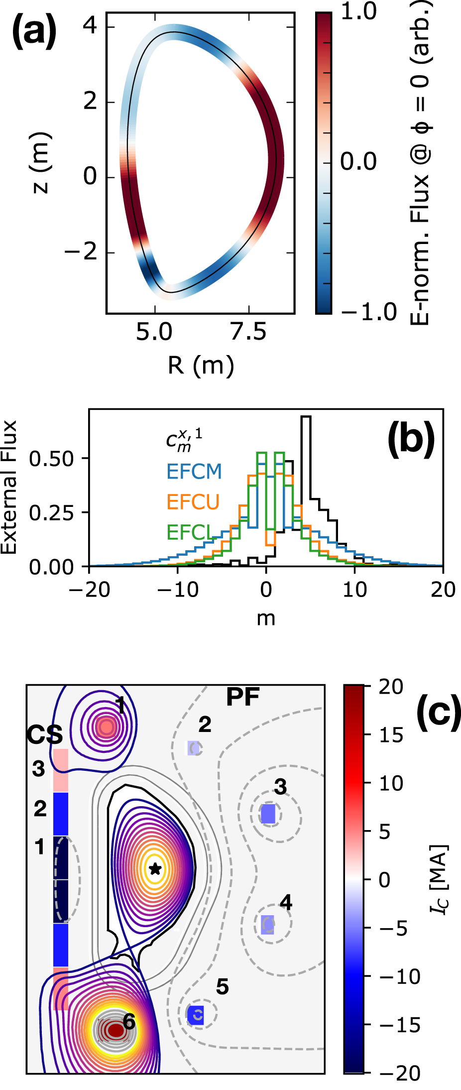 Error field predictability and consequences for ITER - IOPscience