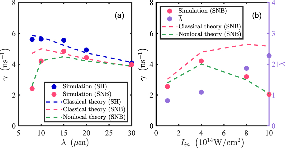 Role of nonlocal heat transport on the laser ablative Rayleigh-Taylor ...