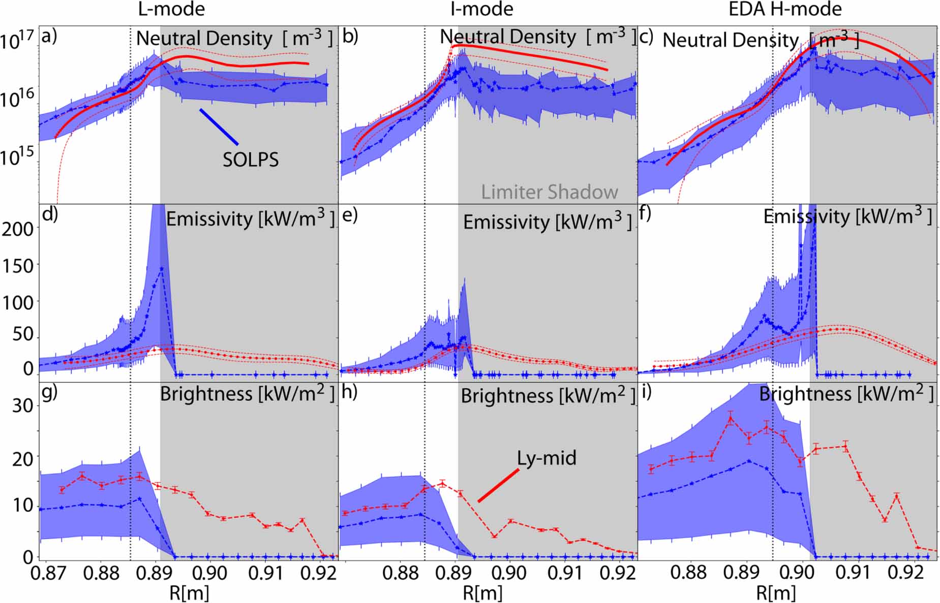 Impact of ionization and transport on pedestal density structure in ...