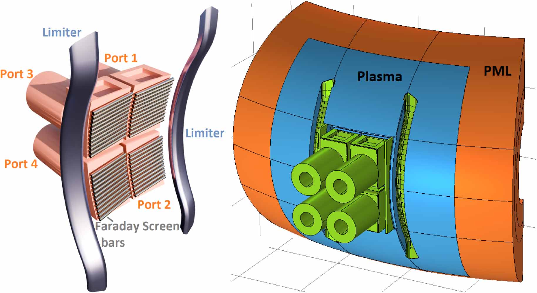 Radiofrequency sheath rectification on WEST: application of the sheath ...