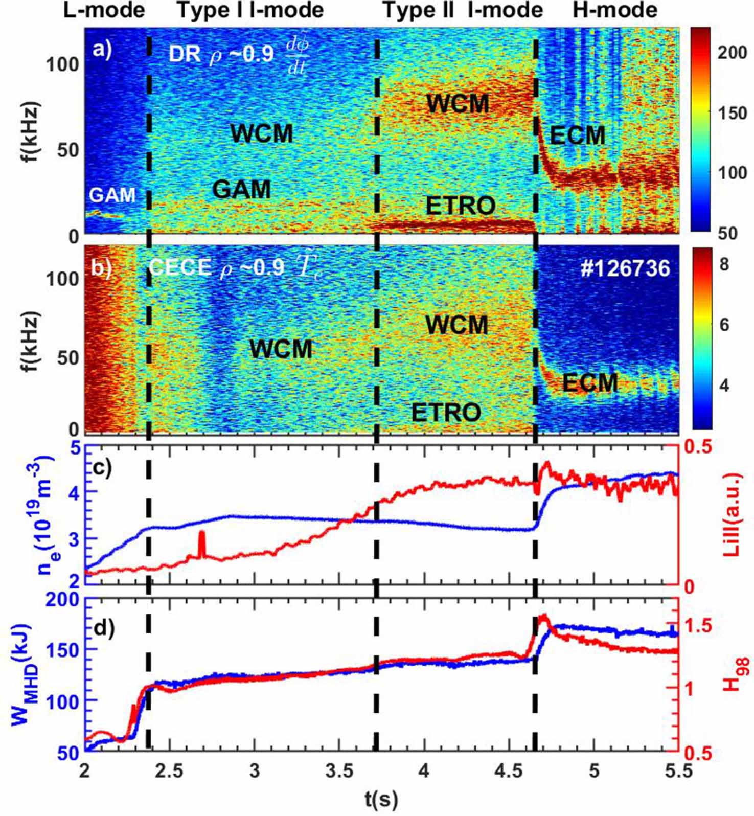 I-mode plasma confinement improvement by real-time lithium injection ...