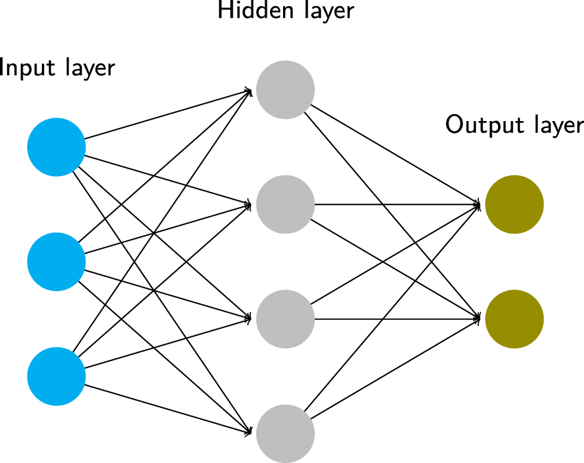 Real-time equilibrium reconstruction by multi-task learning neural ...