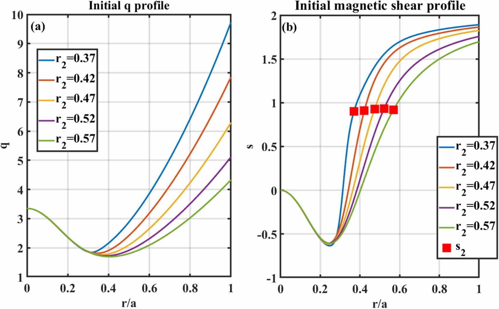 Nonlinear evolution of weakly coupled double tearing modes with equilibrium sheared toroidal ...