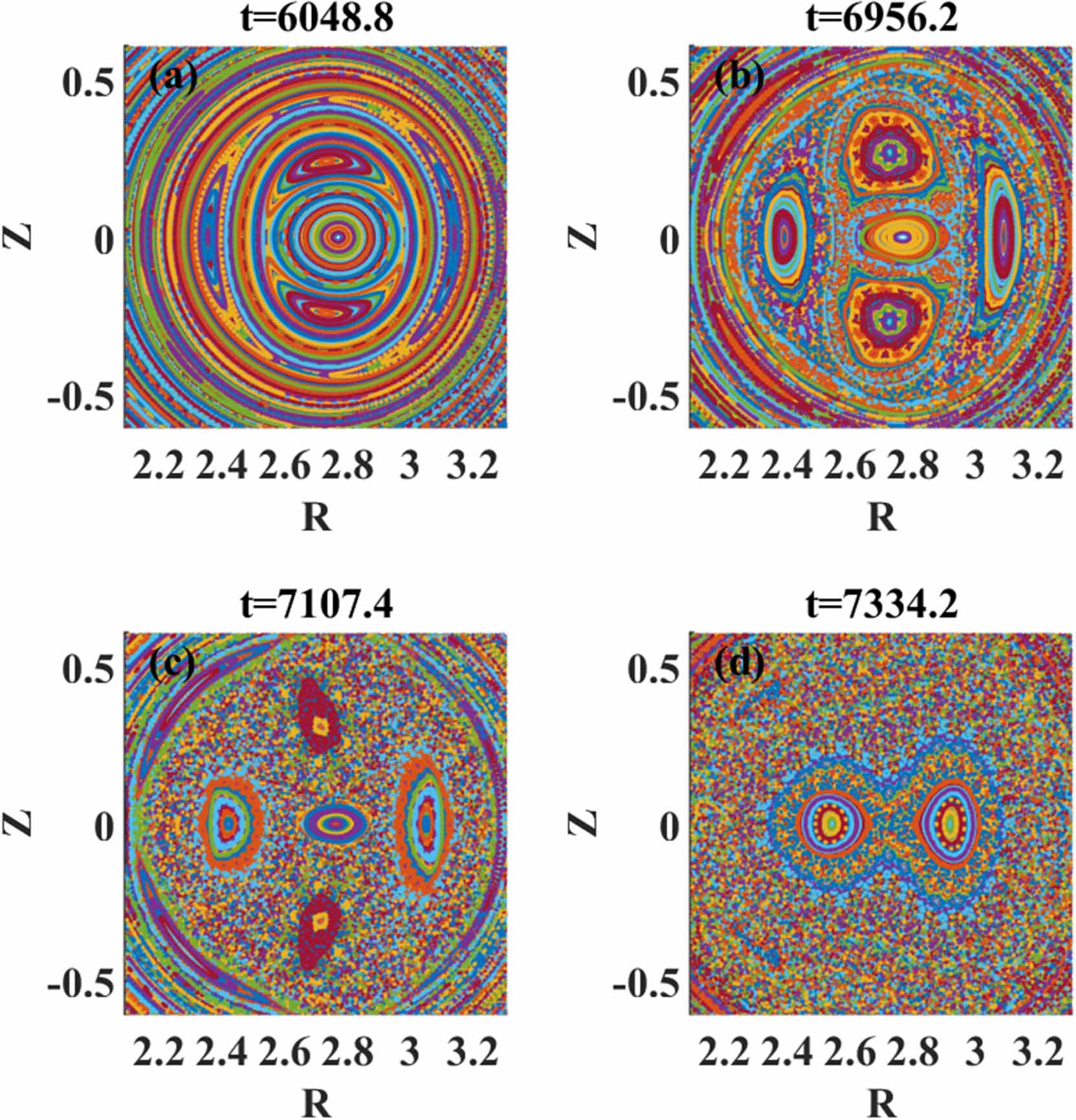 Nonlinear evolution of weakly coupled double tearing modes with ...