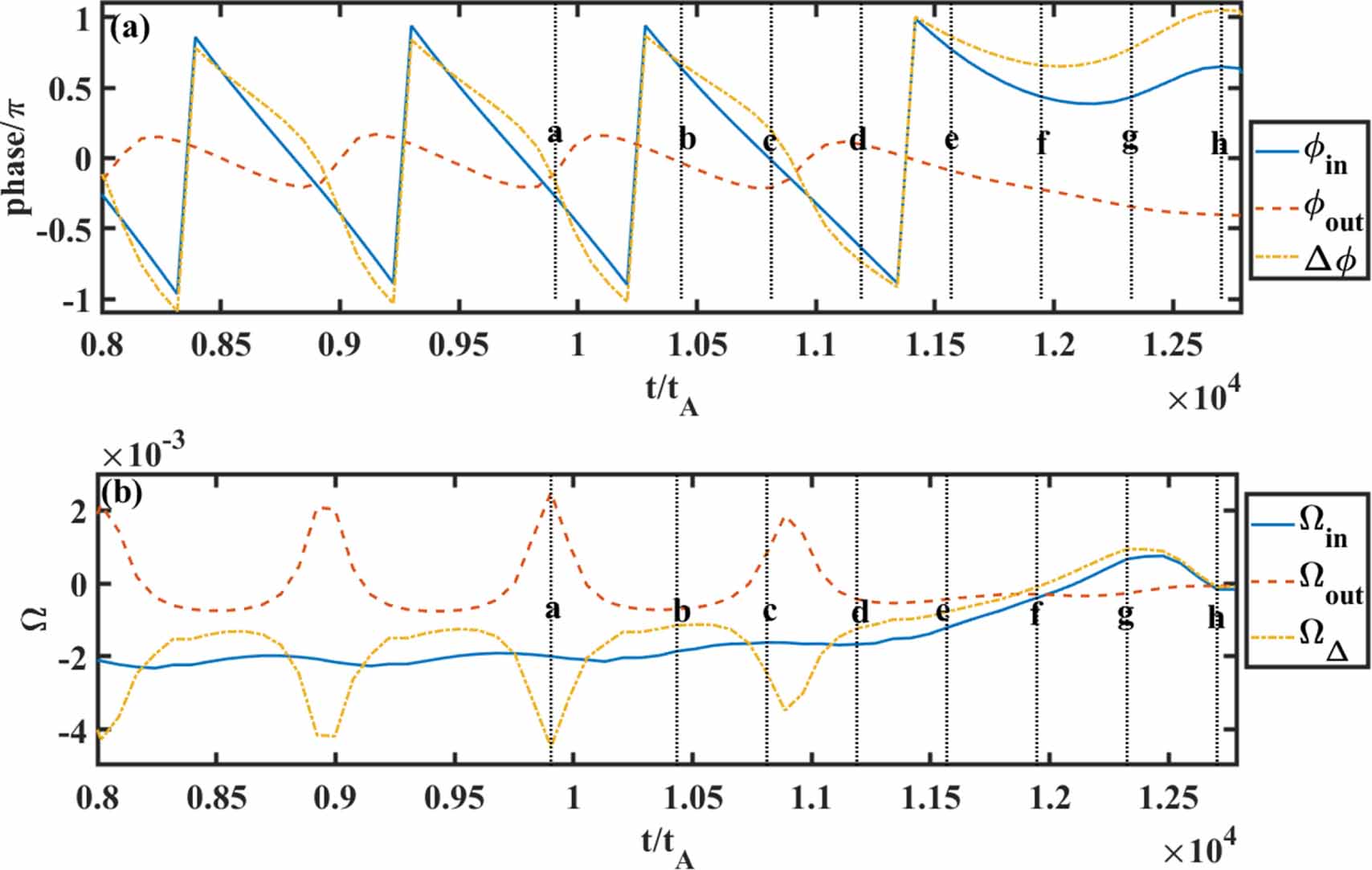 Nonlinear evolution of weakly coupled double tearing modes with ...