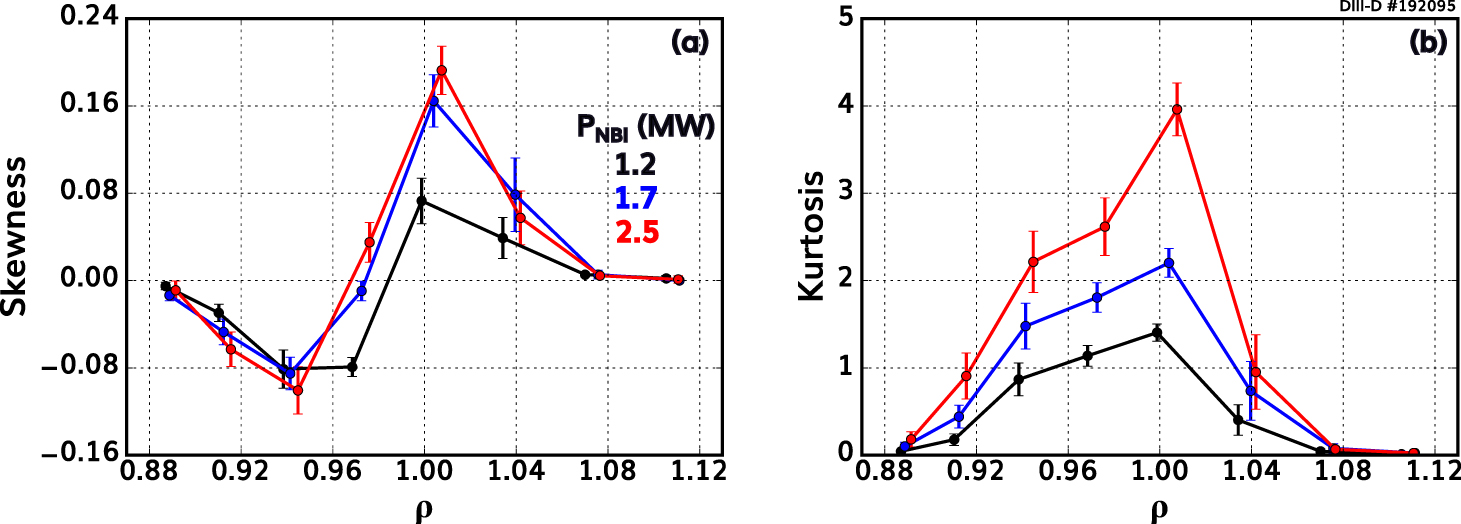 Density fluctuation statistics and turbulence spreading at the edge of ...