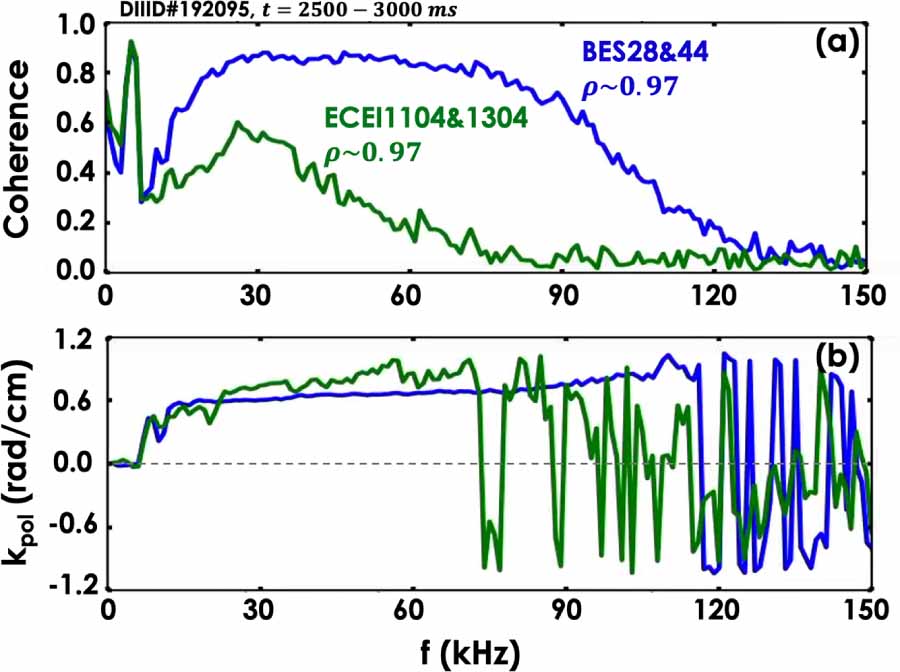 Density fluctuation statistics and turbulence spreading at the edge of ...