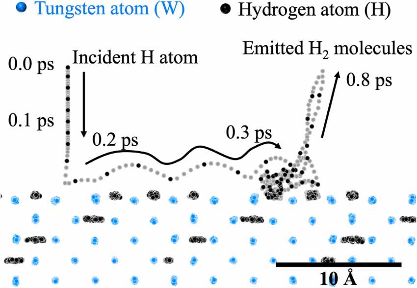 Emission of high rovibrational hydrogen molecules under detached plasma ...