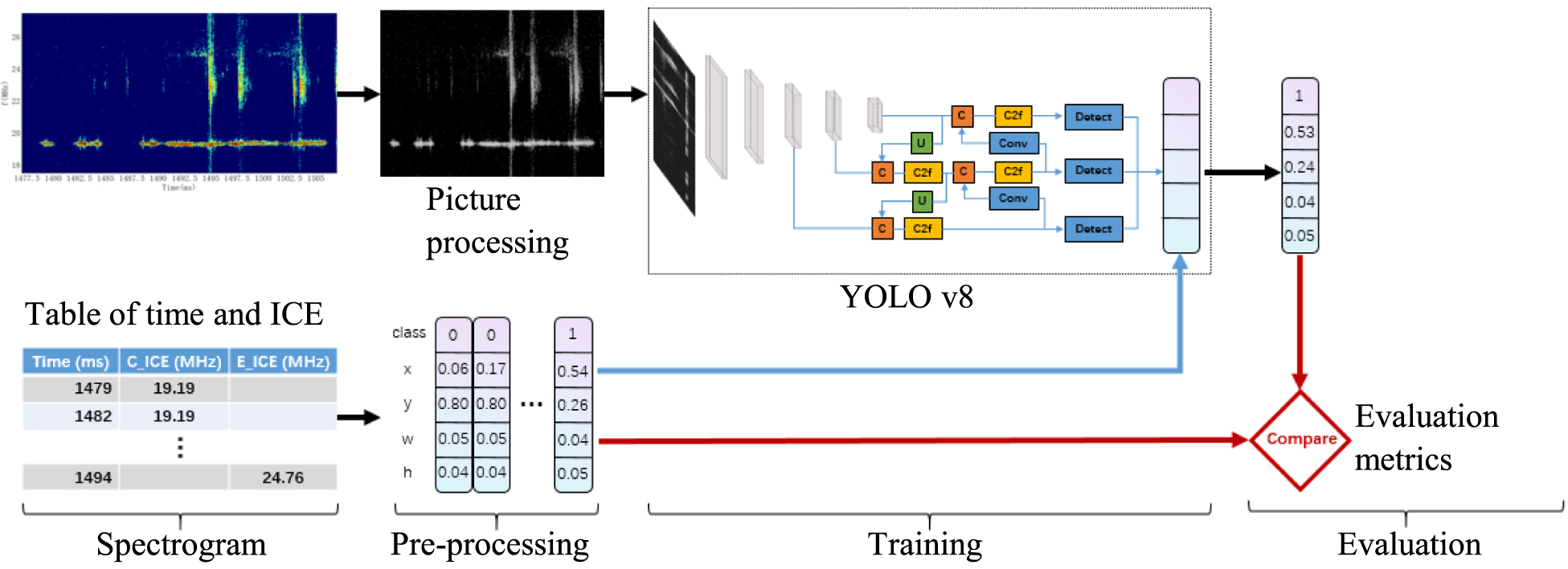 Experimental identification of ion cyclotron emission on HL-2A using ...