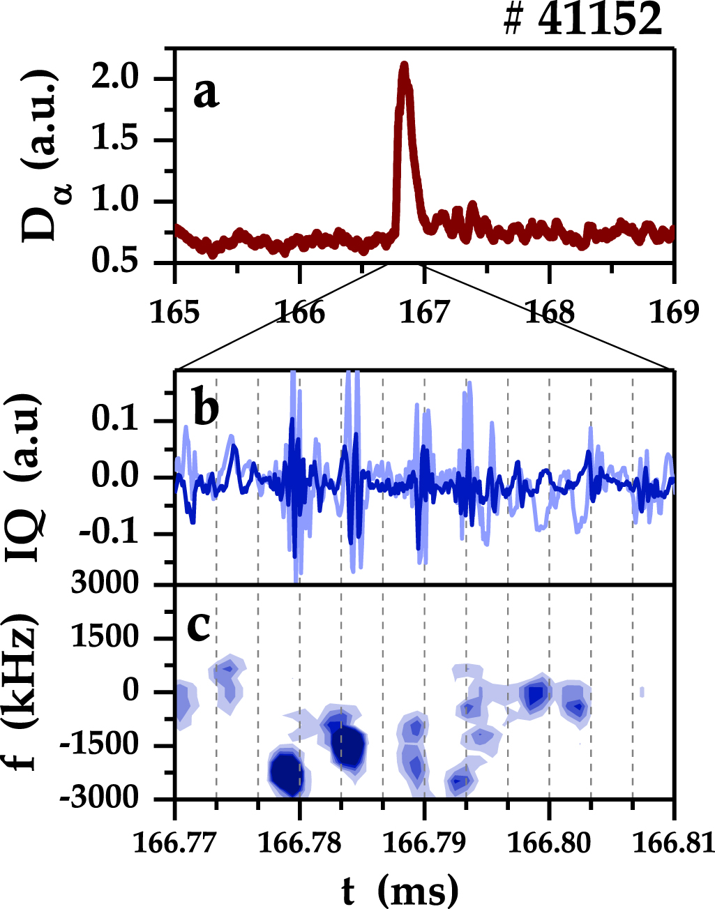 The investigation of edge-localized modes on the Globus-M2 tokamak ...