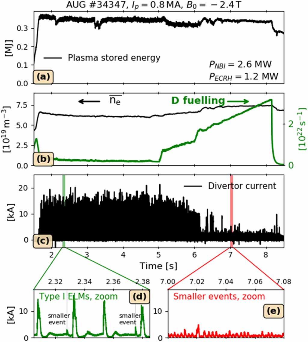 Poloidal localization of the explosive onset of edge localized modes ...