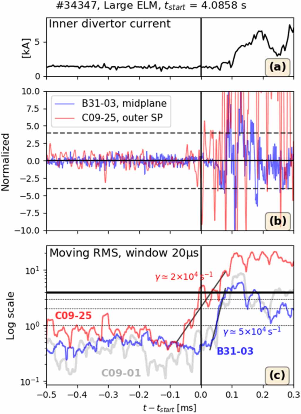 Poloidal localization of the explosive onset of edge localized modes ...