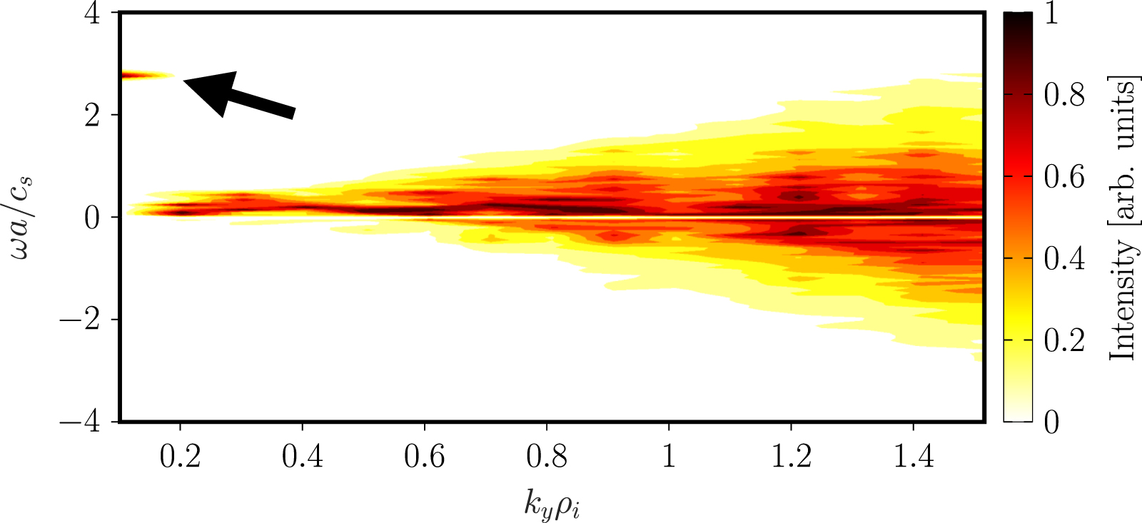 Gyrokinetic turbulence modeling of a high performance scenario in JT ...