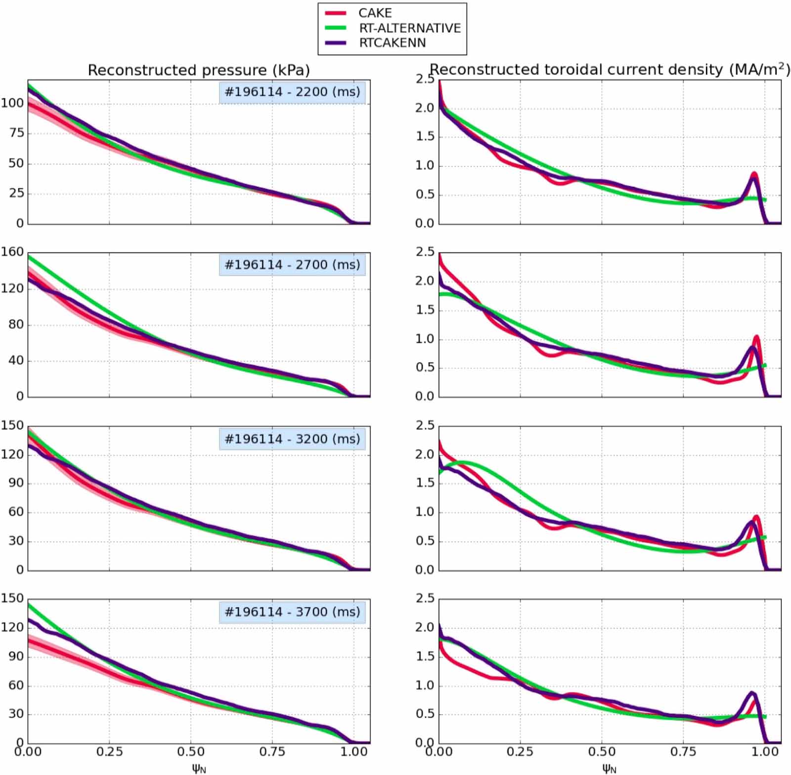 Machine learning-based real-time kinetic profile reconstruction in DIII ...