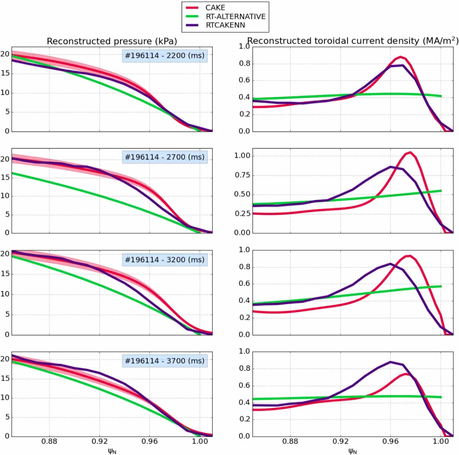 Machine learning-based real-time kinetic profile reconstruction in DIII ...