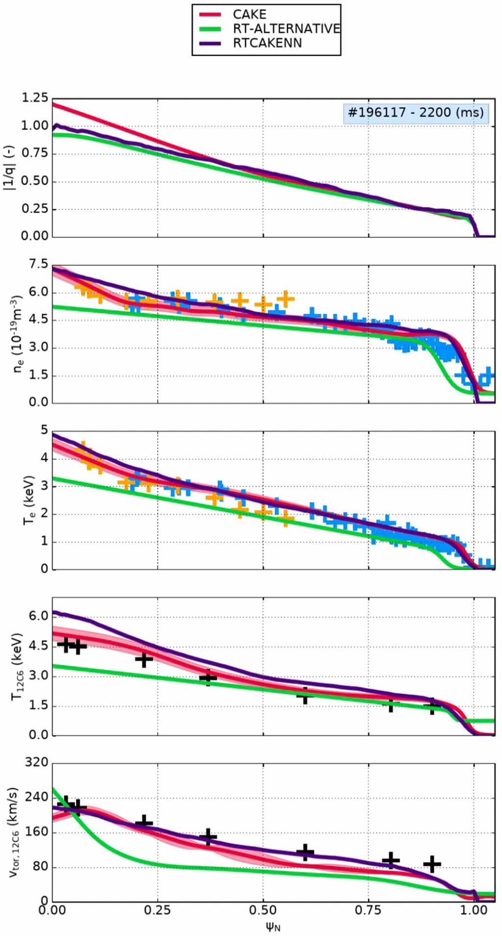 Machine learning-based real-time kinetic profile reconstruction in DIII ...