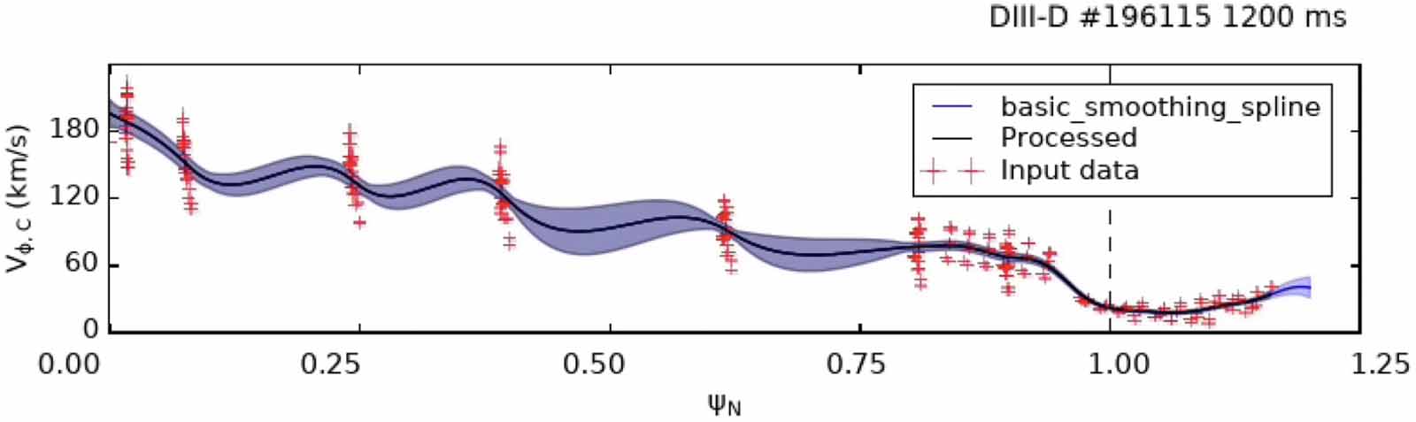Machine learning-based real-time kinetic profile reconstruction in DIII ...
