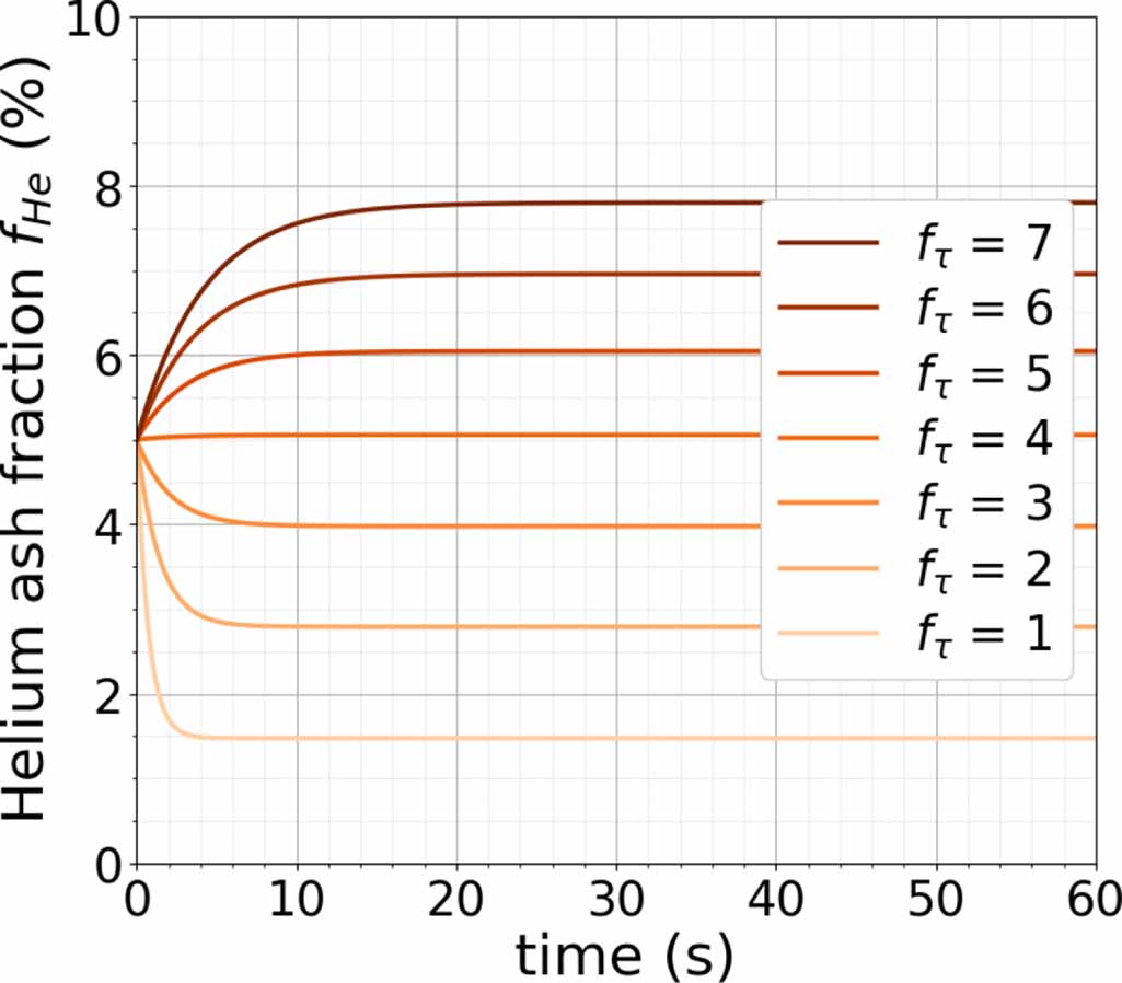 Economically optimized design point of high-field stellarator power ...
