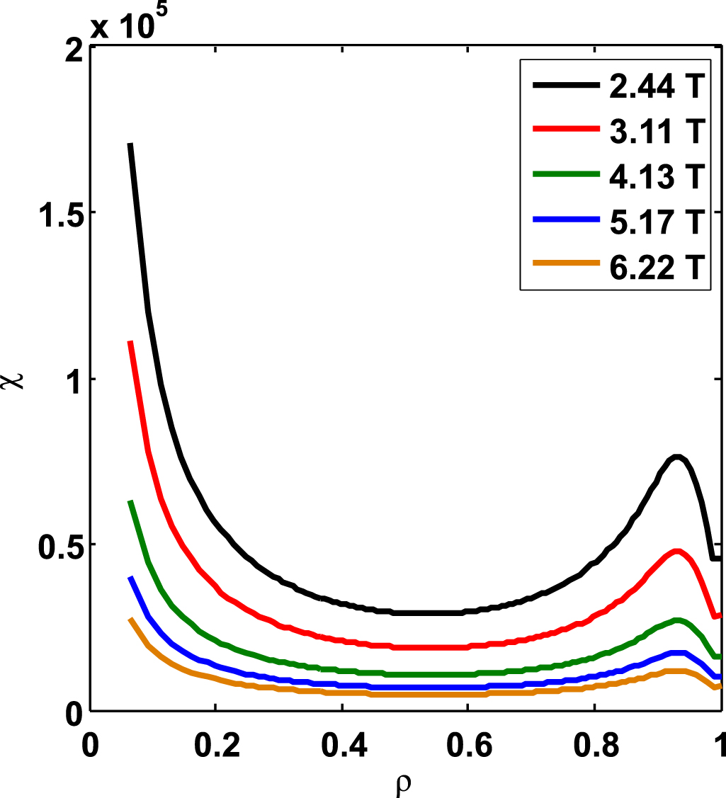Active generation and control of radial electric field by local neutral ...