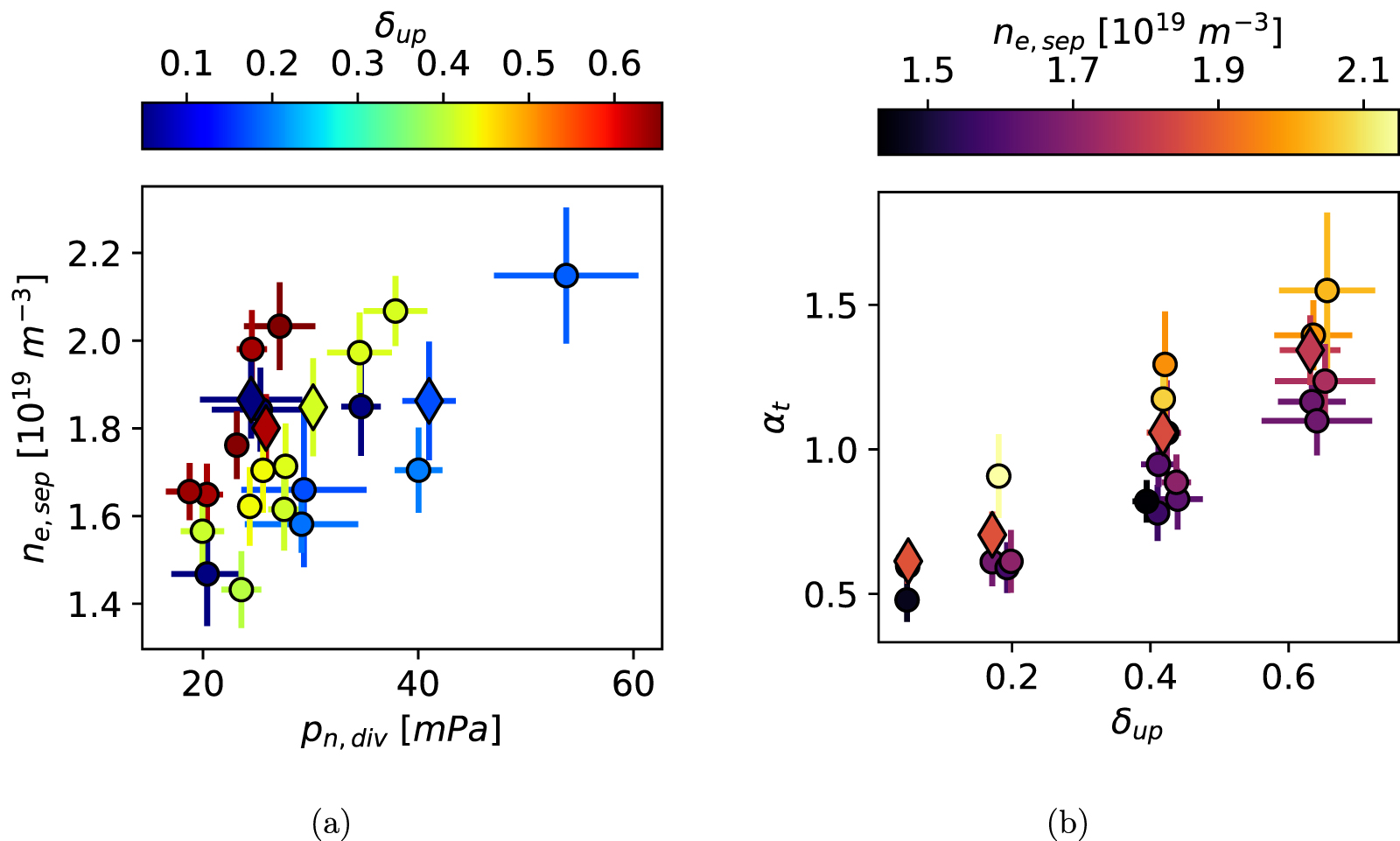 The effect of plasma shaping on high density H-mode SOL profiles and ...