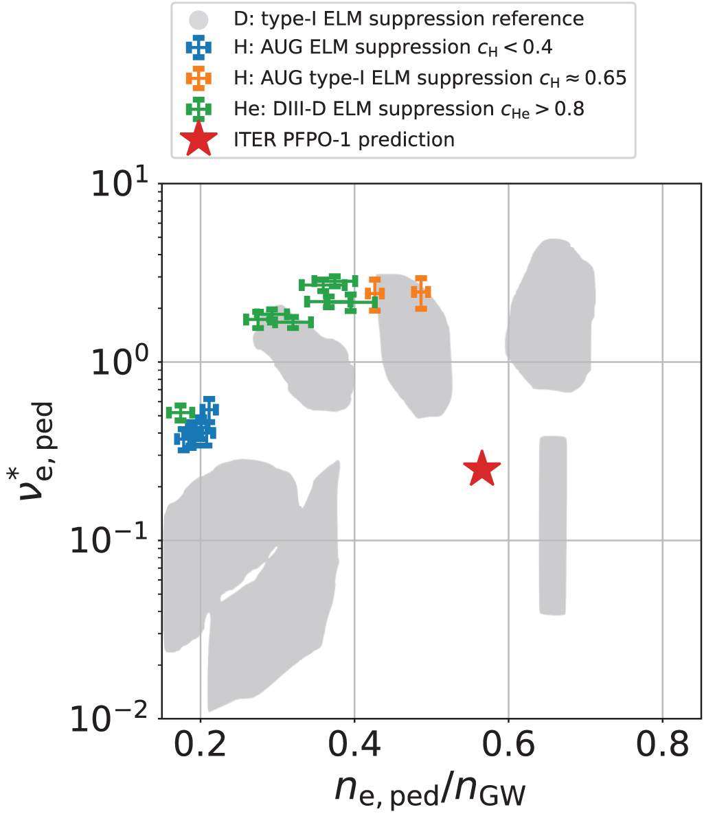 Progress towards edge-localized mode suppression via magnetic ...