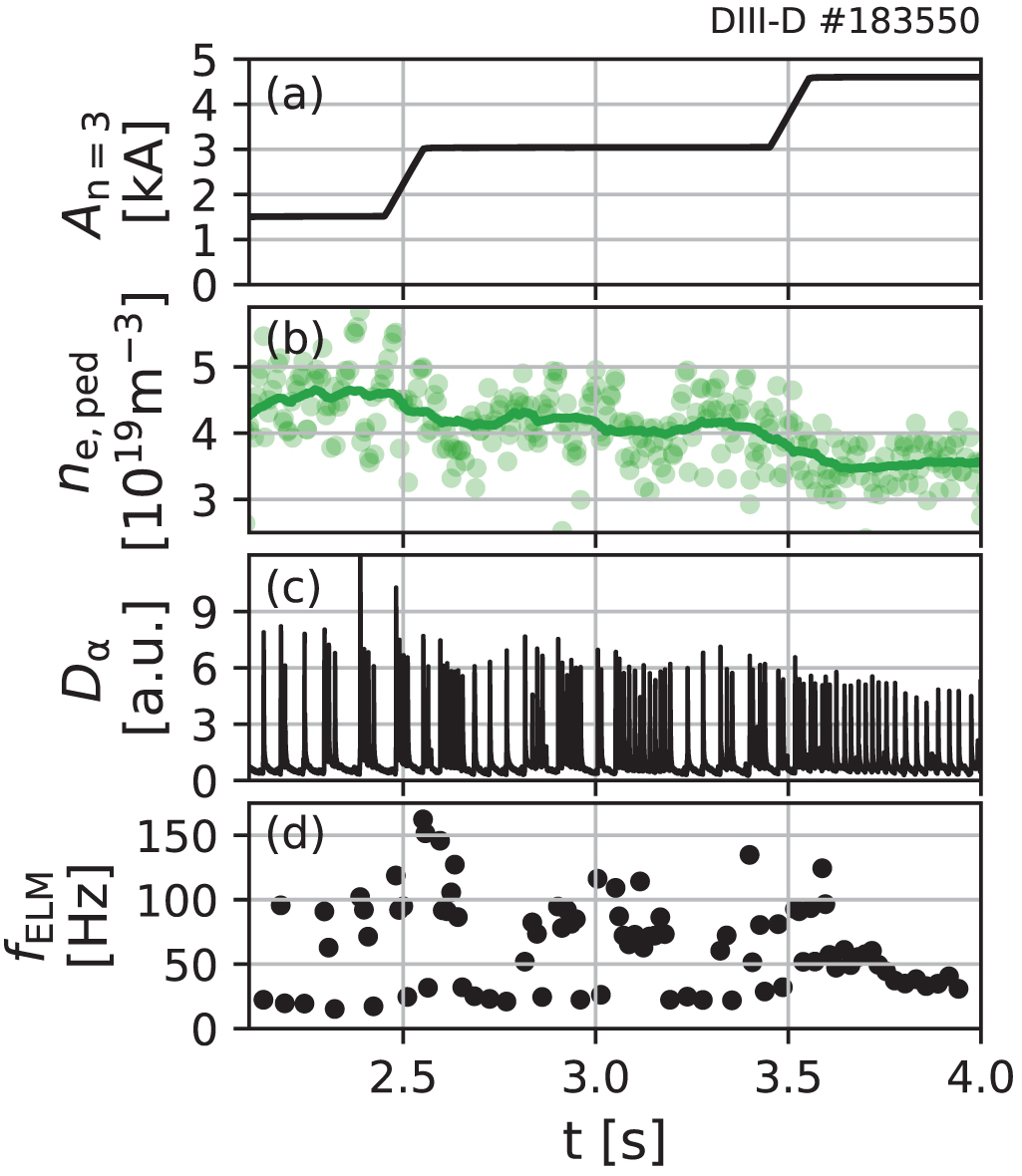 Progress towards edge-localized mode suppression via magnetic ...
