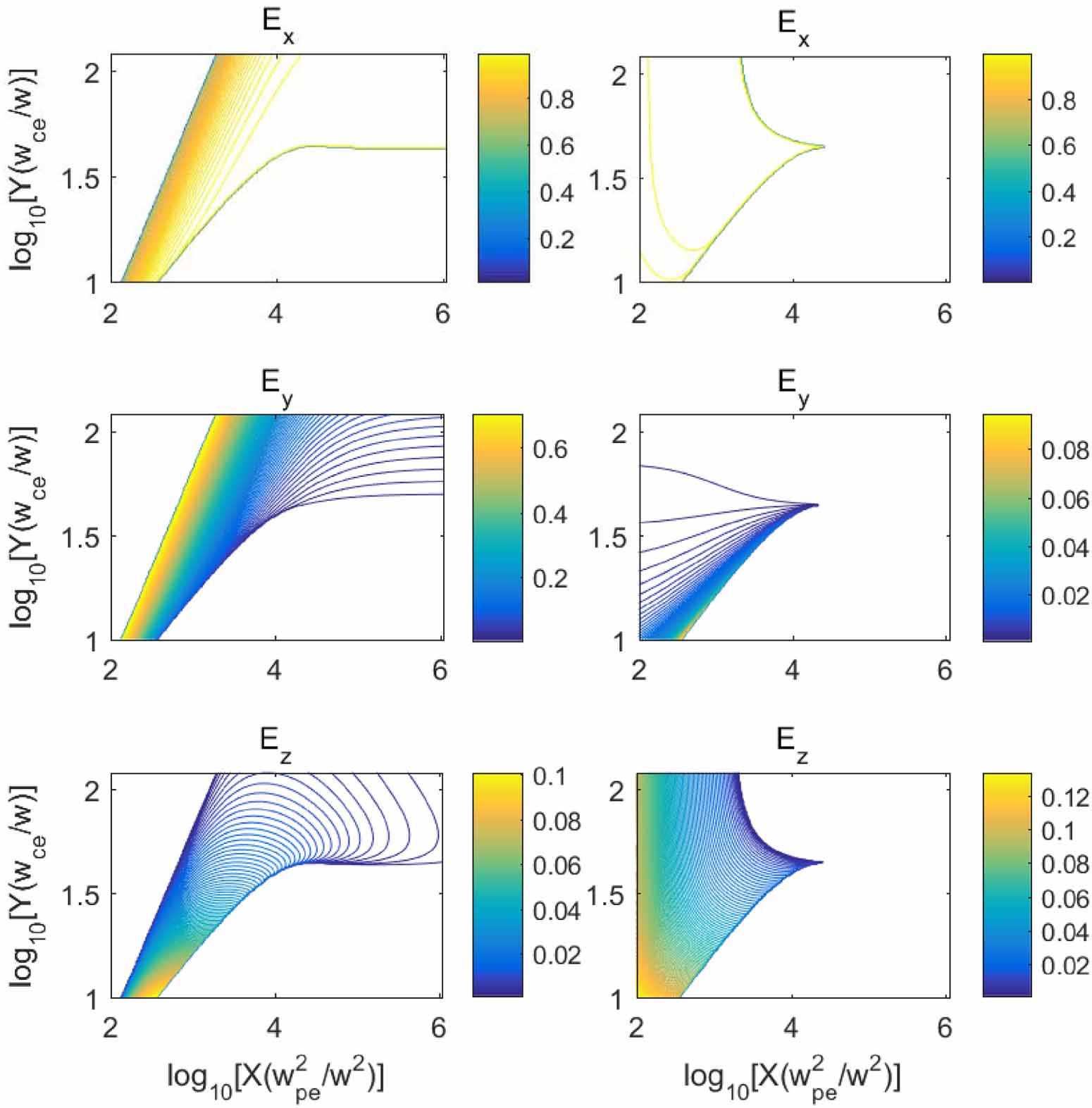 Current drive by using lower hybrid fast wave in VEST - IOPscience