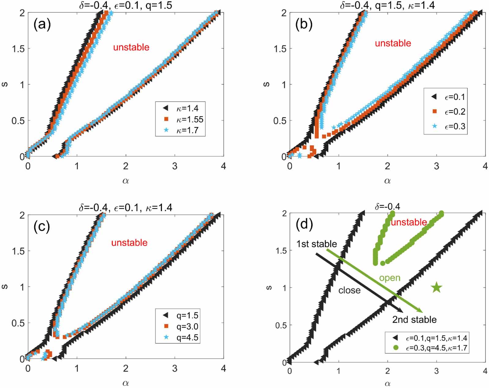 An analytical model of how the negative triangularity cuts off the ...