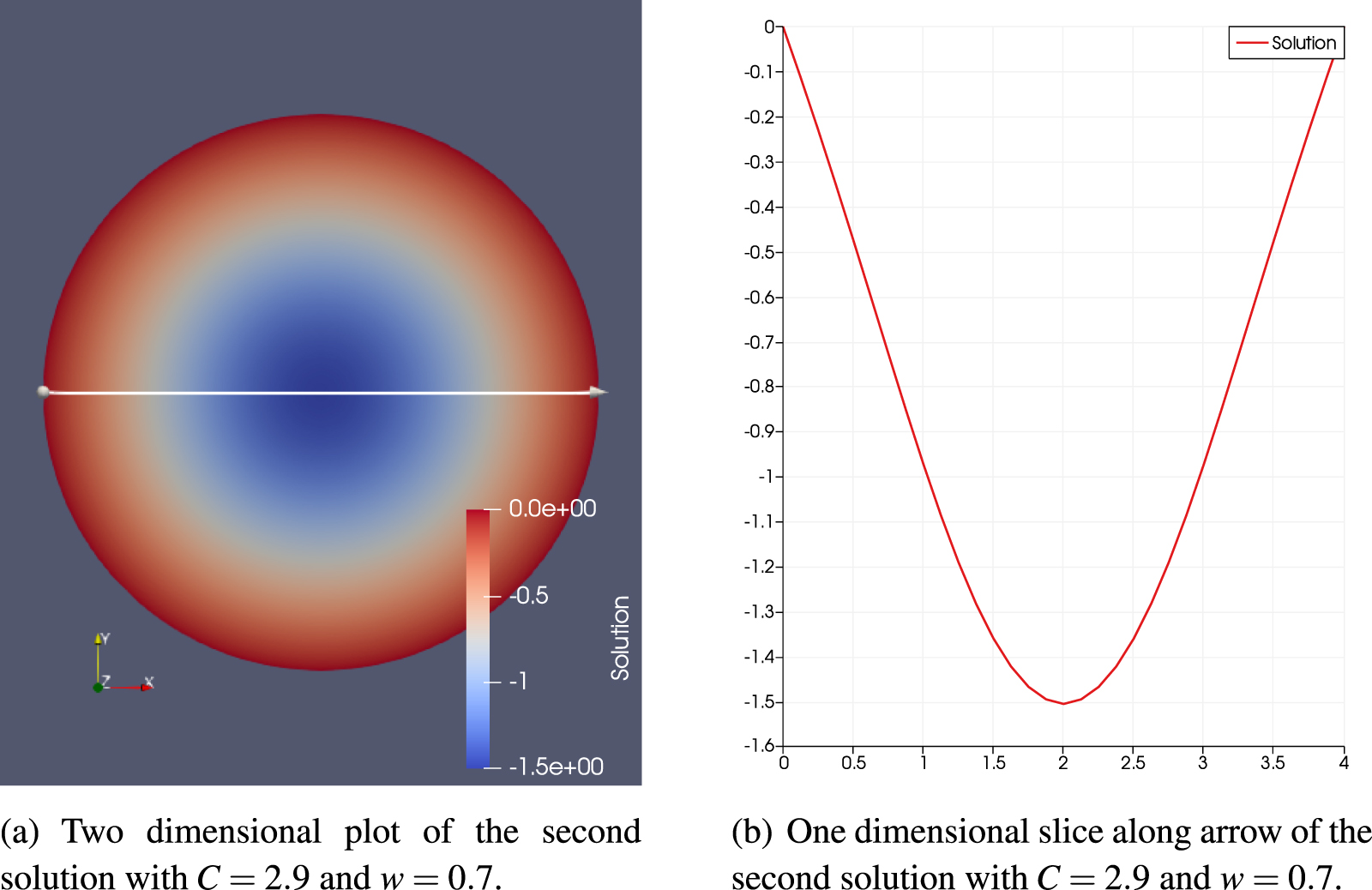 On multiple solutions of the Grad–Shafranov equation - IOPscience