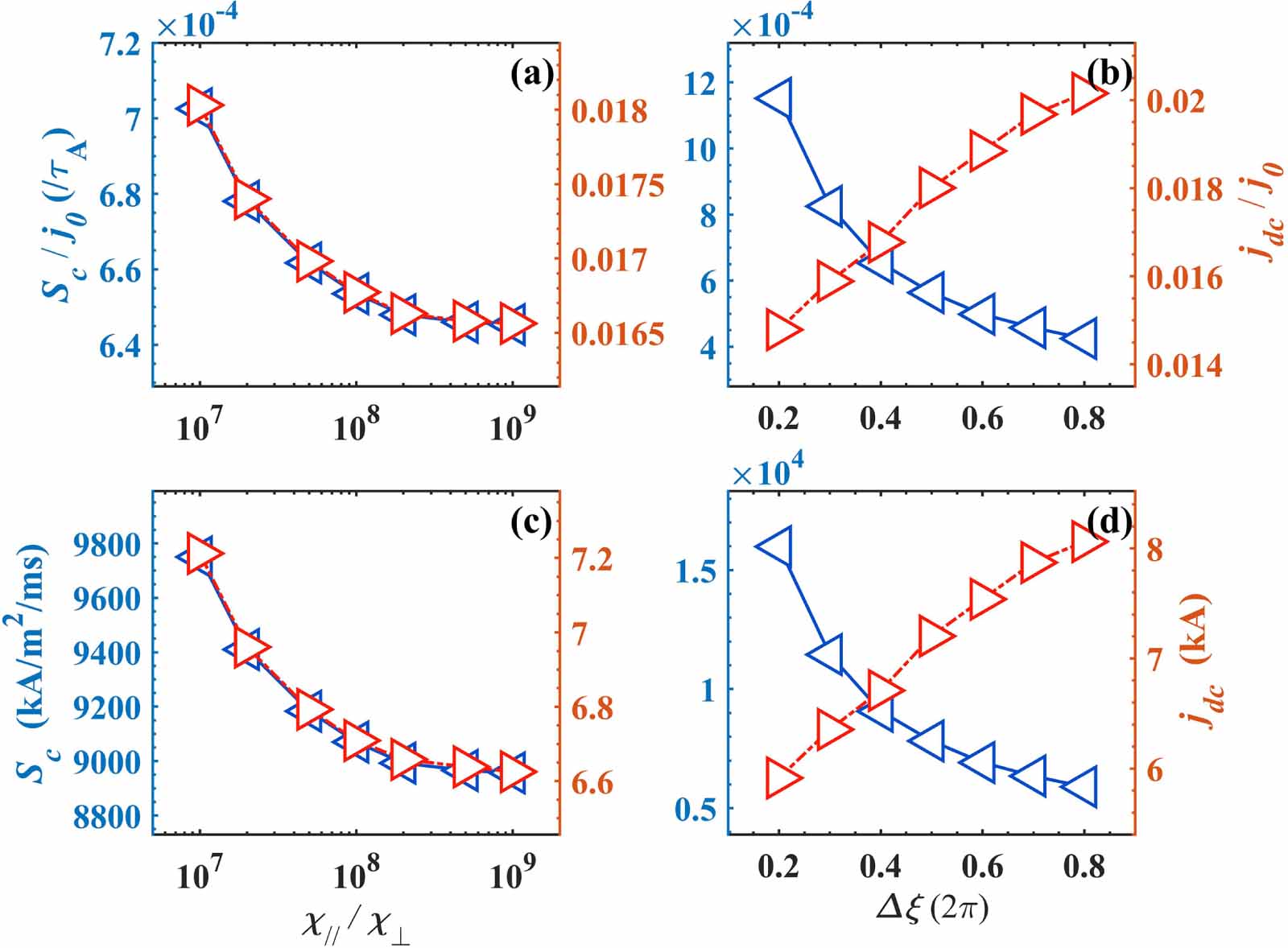 Enhancement of ECCD by the current condensation effect for stabilizing ...