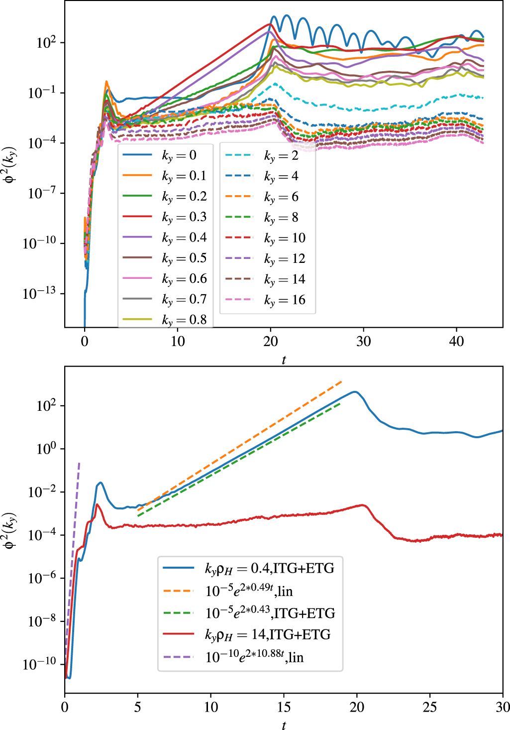 Multi-scale gyrokinetic simulations of JT-60U L-mode plasma: reduction ...