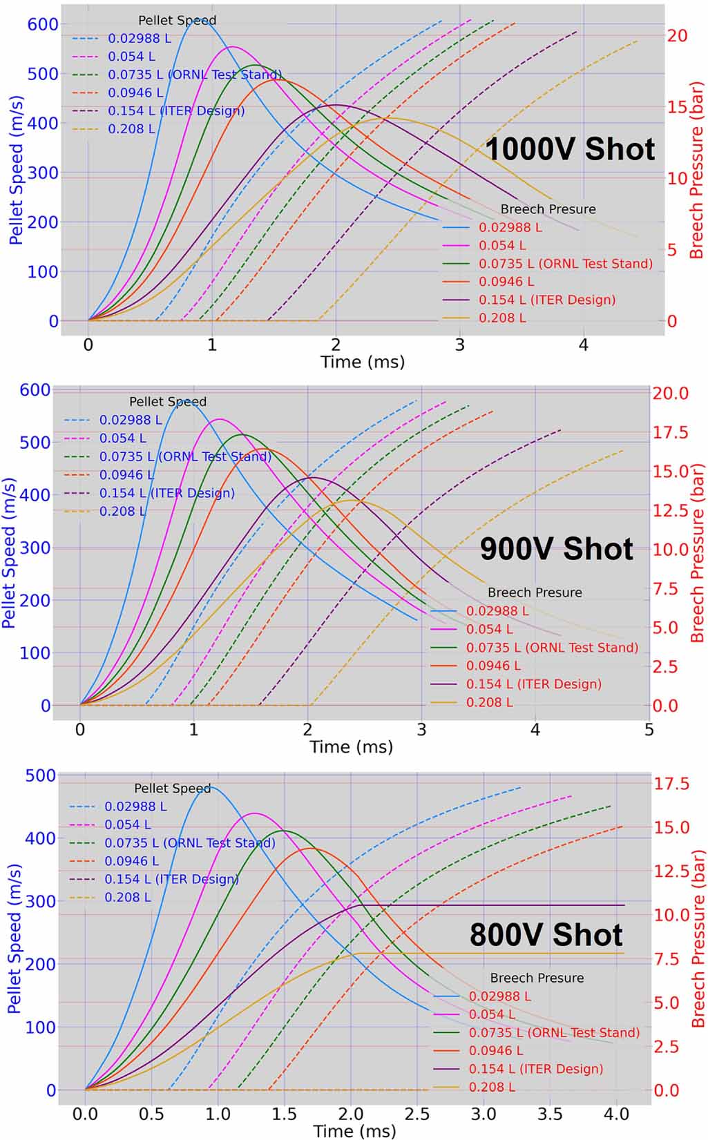 Impact of breech geometry and propellant flow on the release of large ...