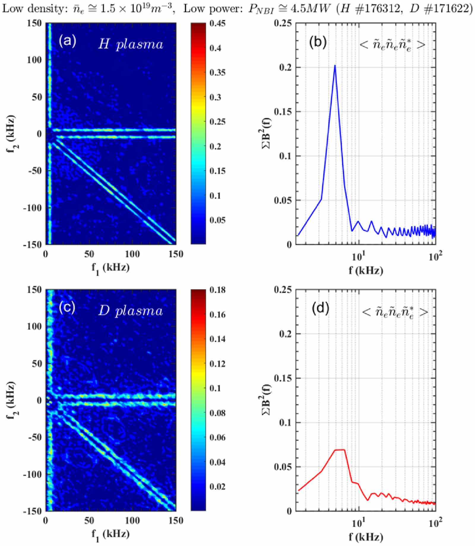 Isotope effects on transport characteristics of edge and core plasmas ...