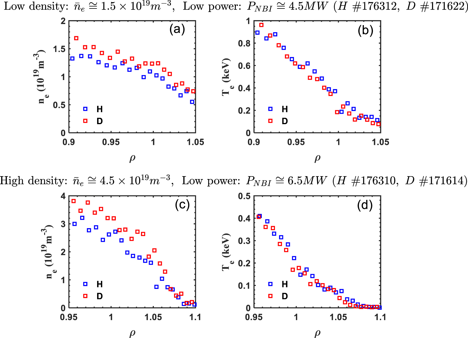 Isotope effects on transport characteristics of edge and core plasmas ...