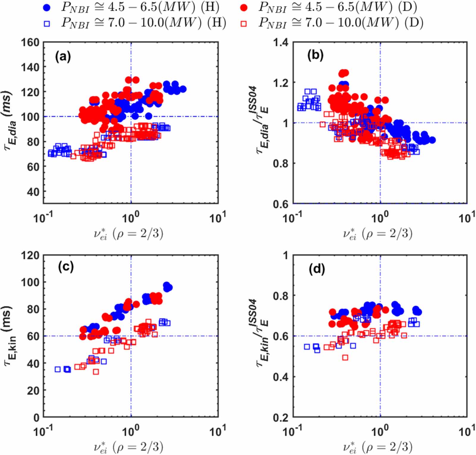 Isotope effects on transport characteristics of edge and core plasmas ...