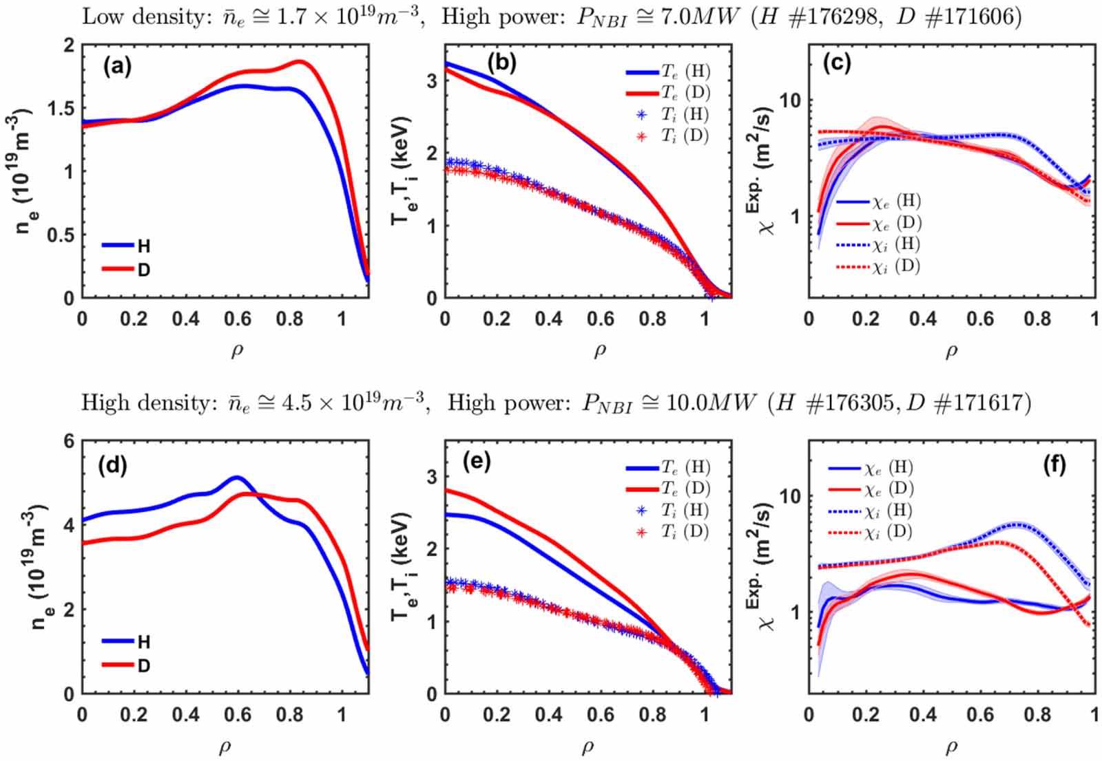 Isotope effects on transport characteristics of edge and core plasmas ...