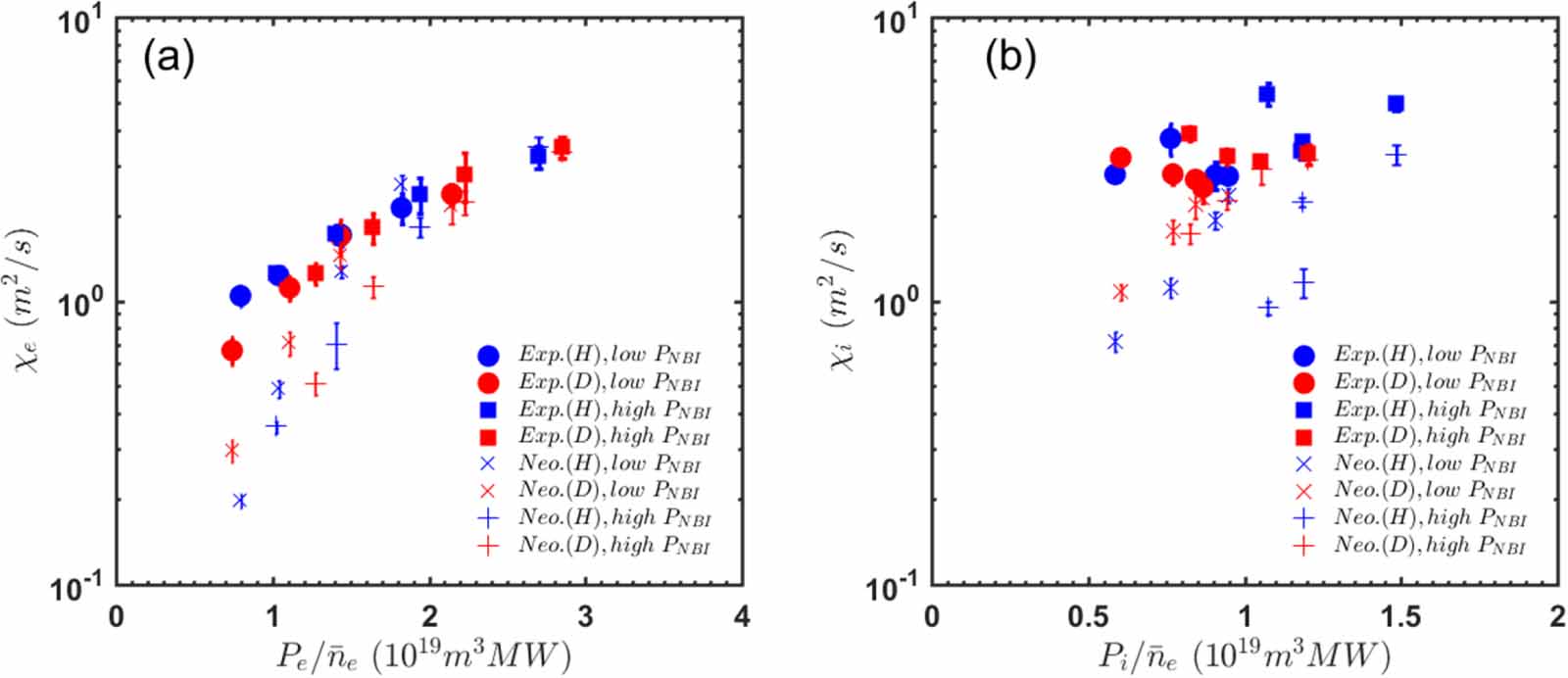Isotope effects on transport characteristics of edge and core plasmas ...