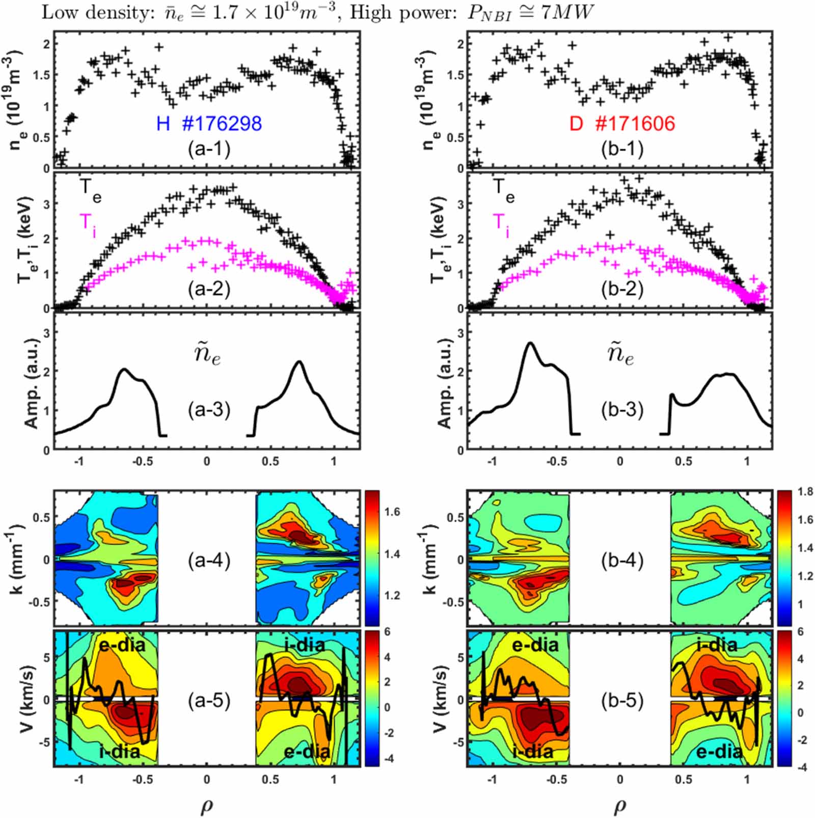 Isotope effects on transport characteristics of edge and core plasmas ...