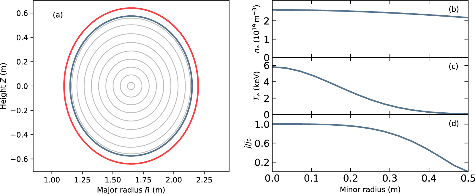 First numerical analysis of runaway electron generation in tungsten ...