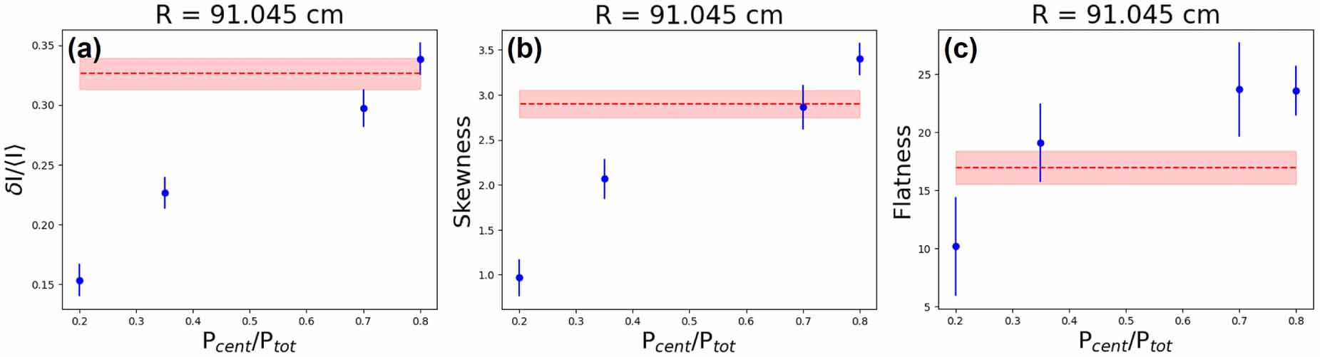 The role of RF-induced E×B flows in the mitigation of scrape-off-layer ...