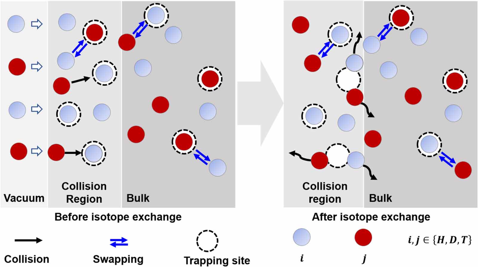 Mechanism of hydrogen isotope exchange for tritium removal in plasma ...