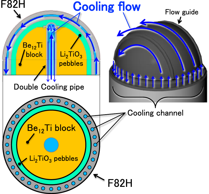 Development of water-cooled cylindrical blanket in JA DEMO - IOPscience