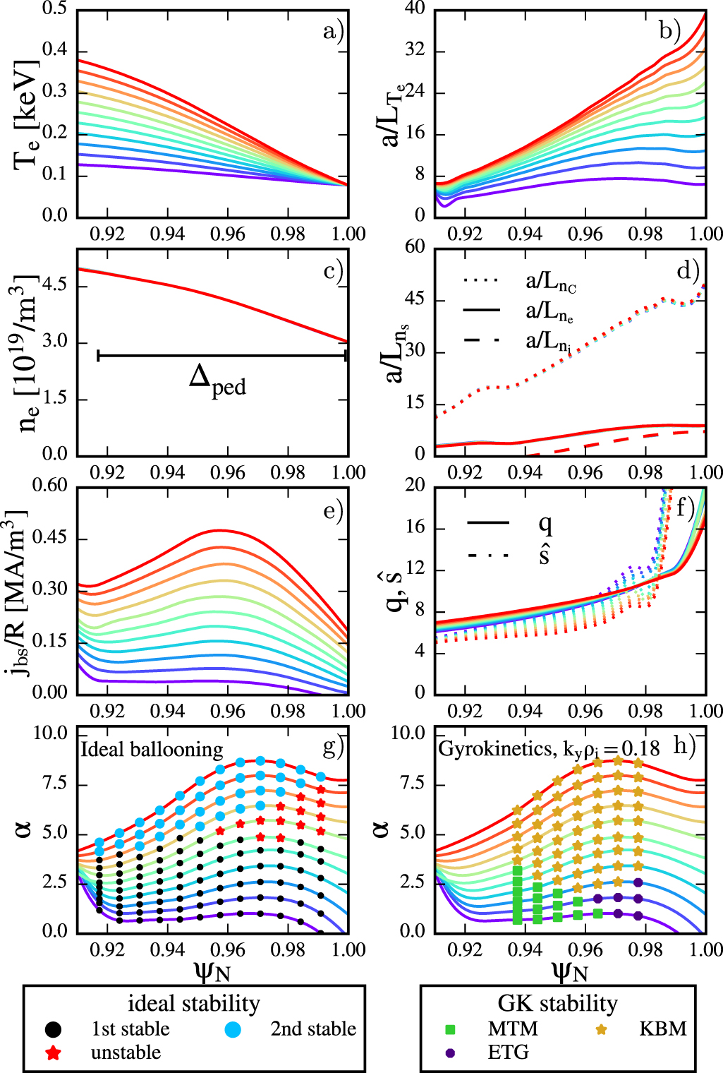 Kinetic-ballooning-limited pedestals in spherical tokamak plasmas ...
