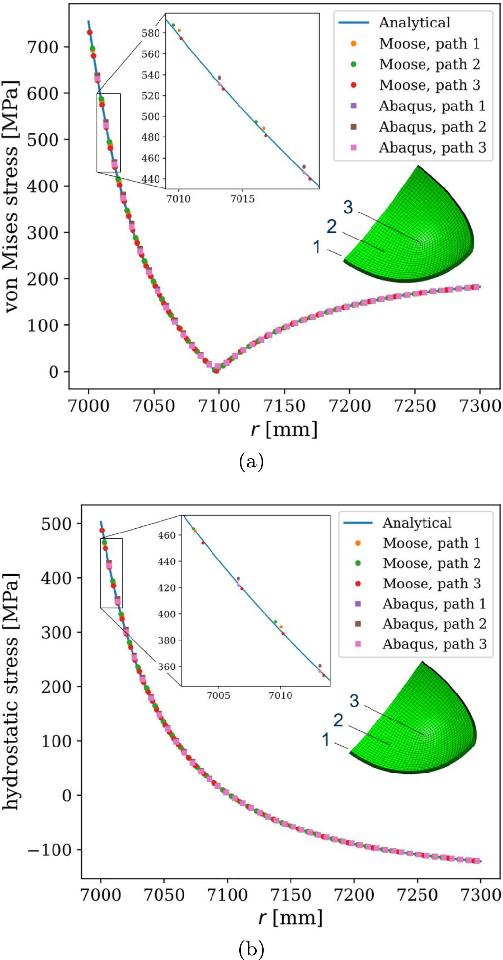 Finite element models for radiation effects in nuclear fusion ...