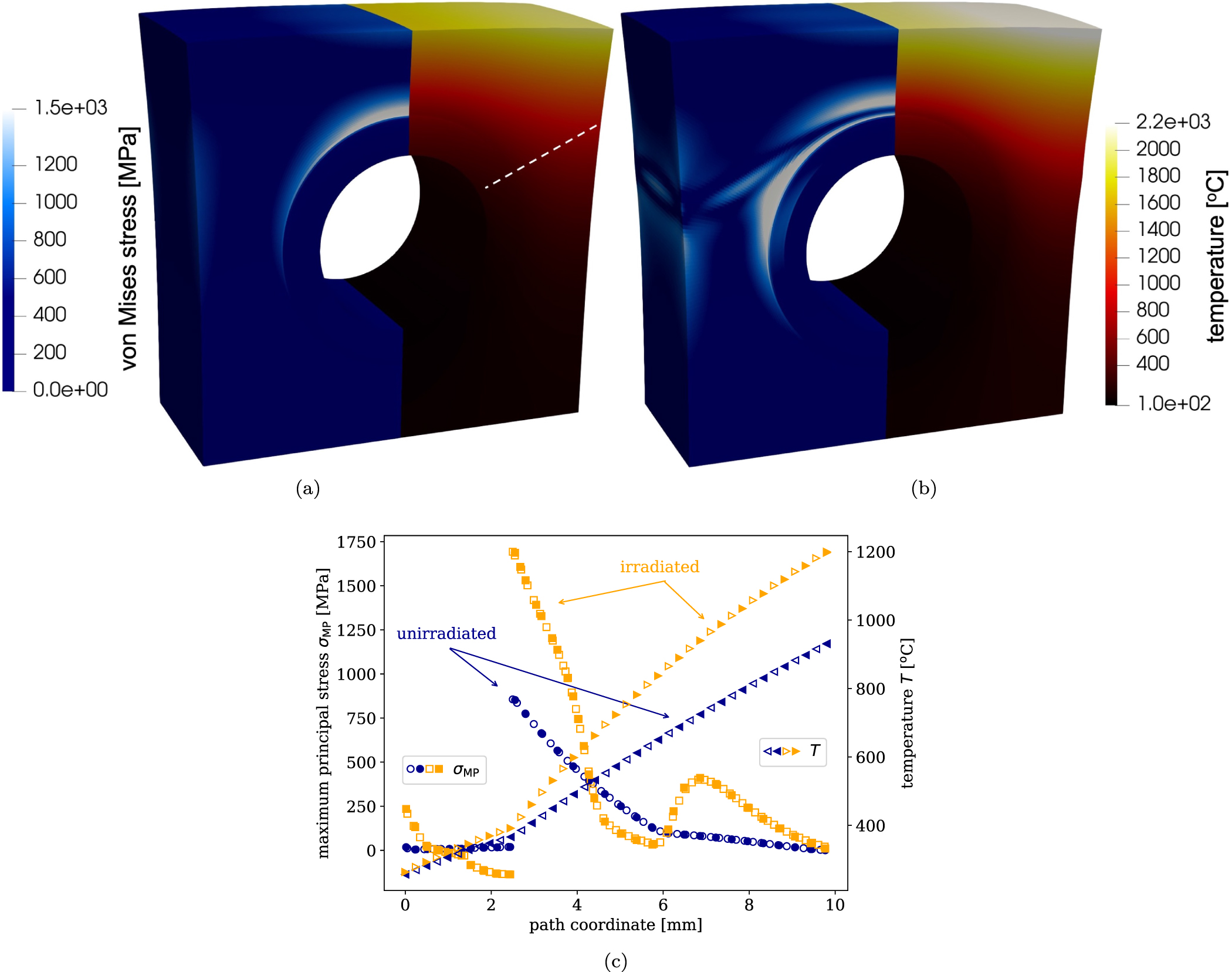 Finite element models for radiation effects in nuclear fusion ...