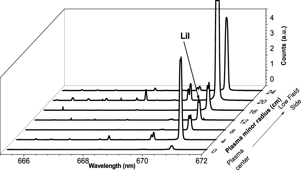 Micro-particle injection experiments in ADITYA-U tokamak using an ...