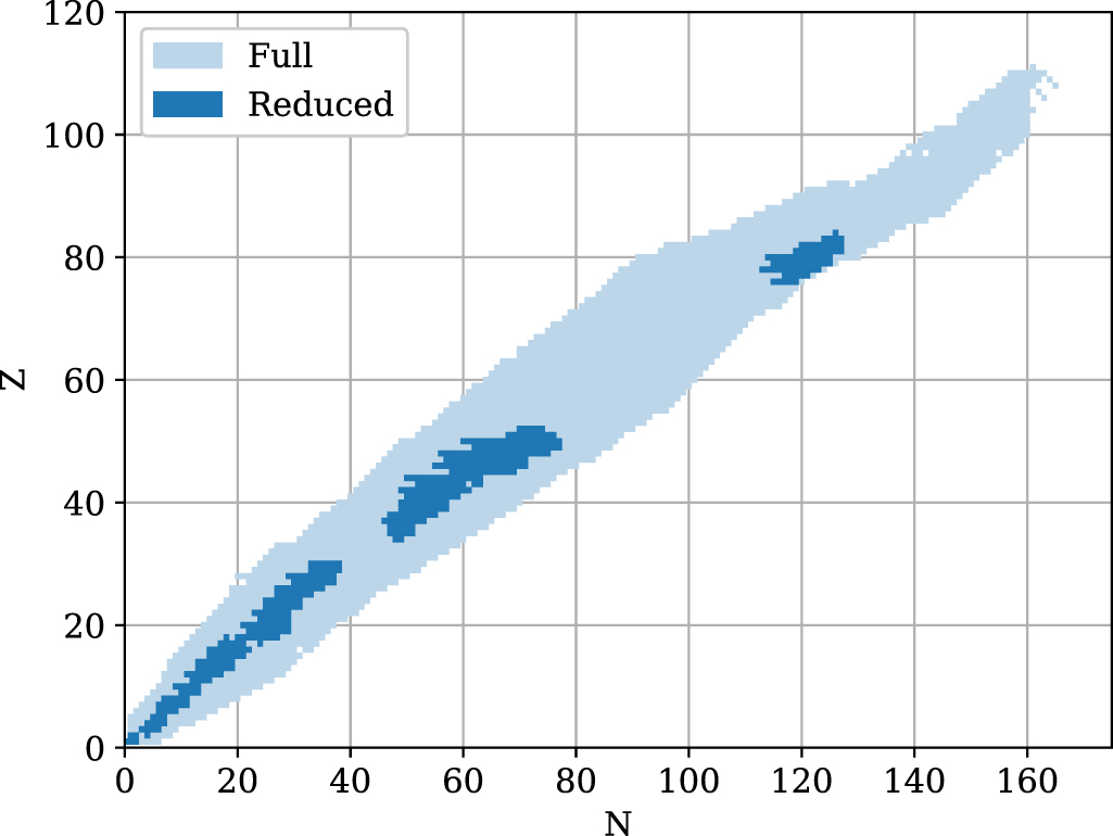 Development and validation of fully open-source R2S shutdown dose rate ...
