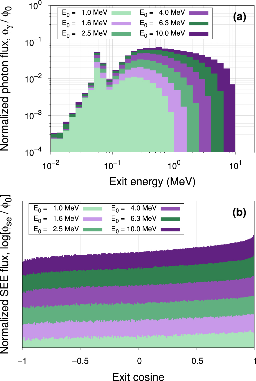 Simulations of stand-off runaway electron beam termination by tungsten ...