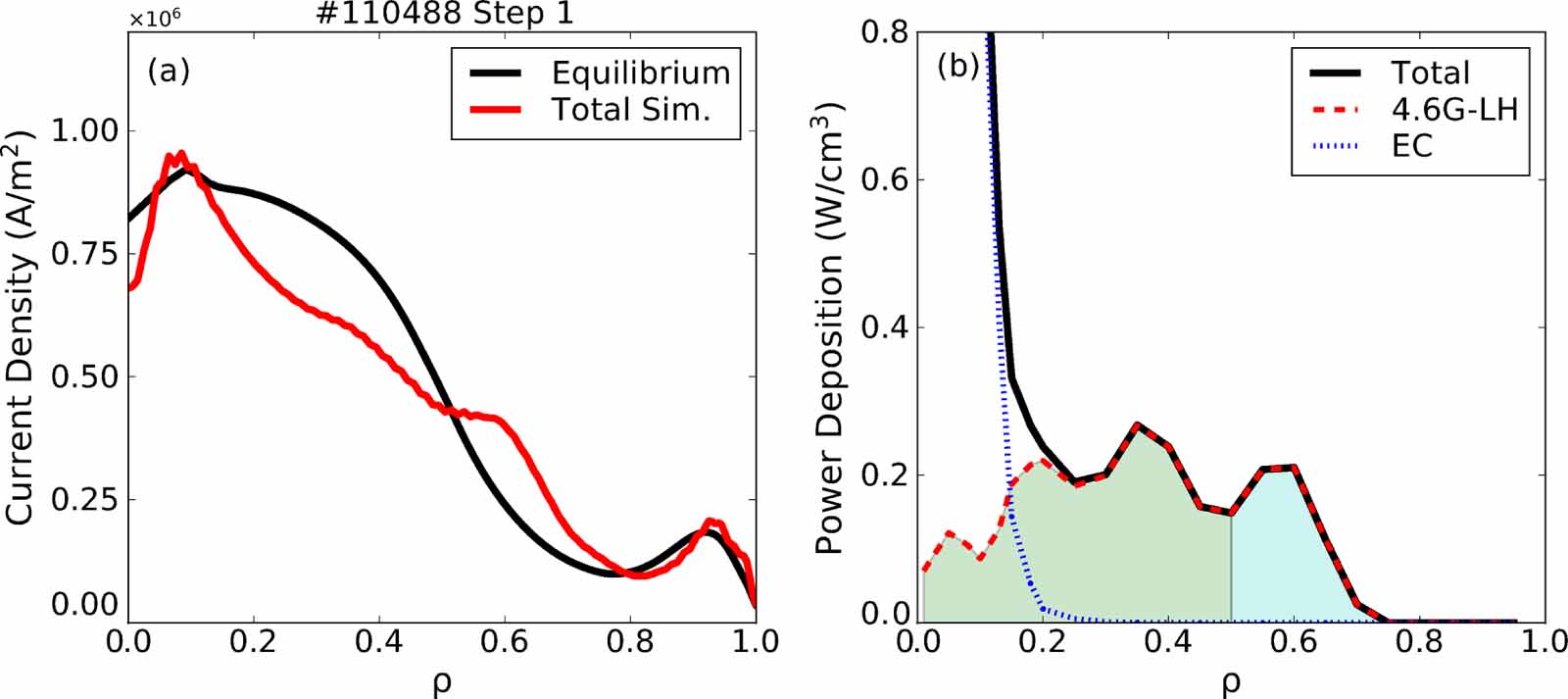 Equilibrium reconstruction constrained by the consistency of current ...