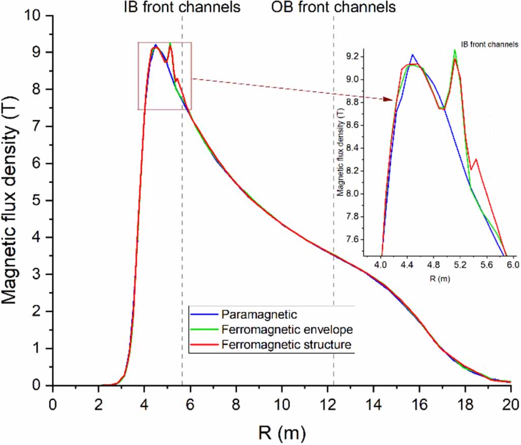 Progress in design and experimental activities for the development of ...